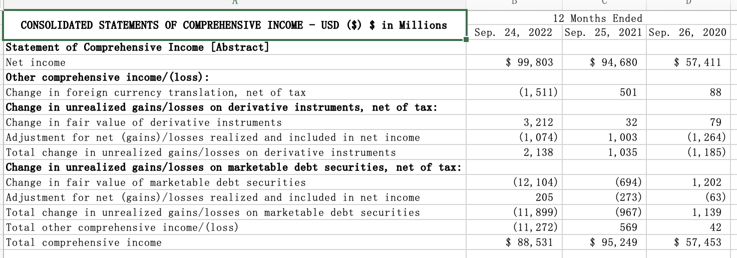 Solved Follow the instruction using discounted FCF calculate | Chegg.com