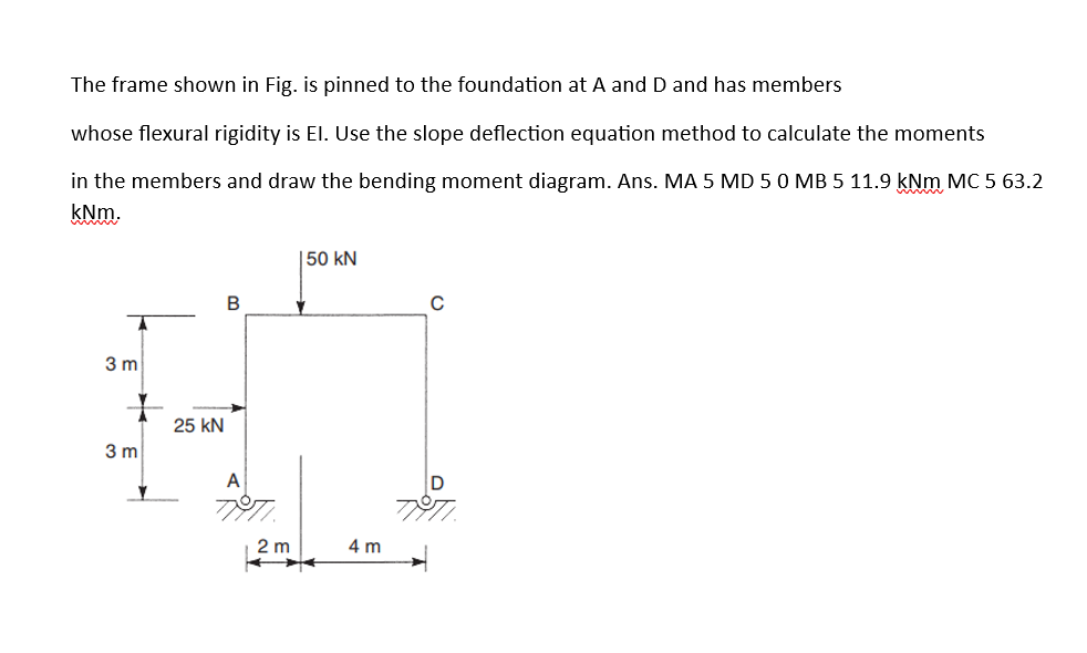 Solved The frame shown in Fig. is pinned to the foundation | Chegg.com
