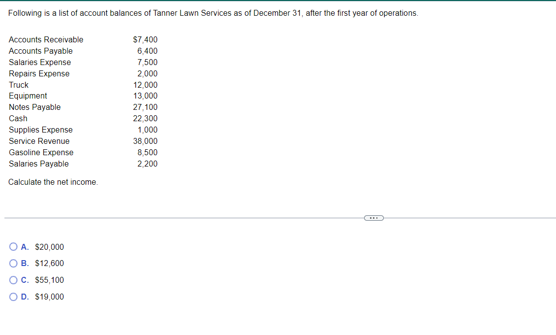 Solved Following is a list of account balances of Tanner | Chegg.com