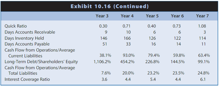 Calculate the ﬁnancial statement ratios listed in | Chegg.com