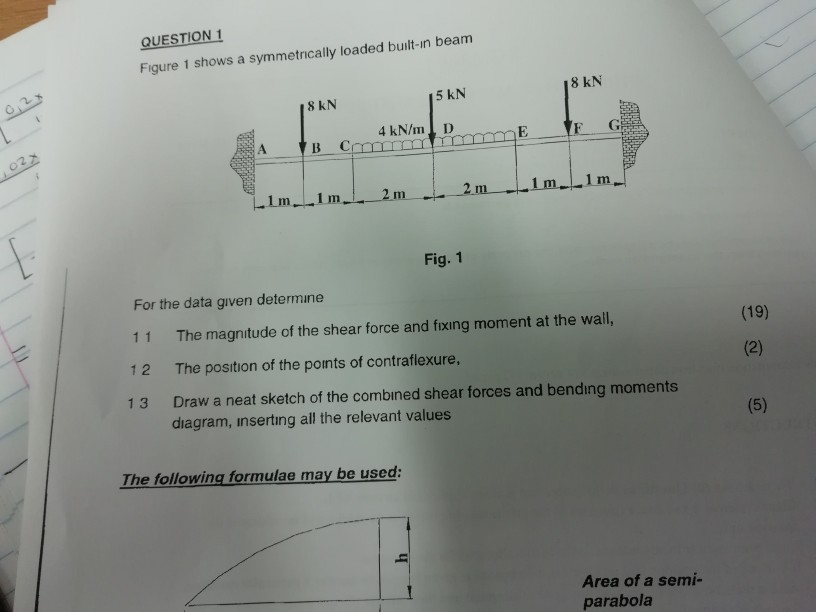 Solved QUESTION Figure 1 shows a symmetrically loaded | Chegg.com