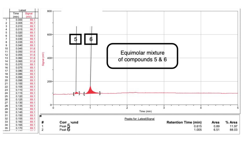 I need help matching these chromatograms to the | Chegg.com | Chegg.com
