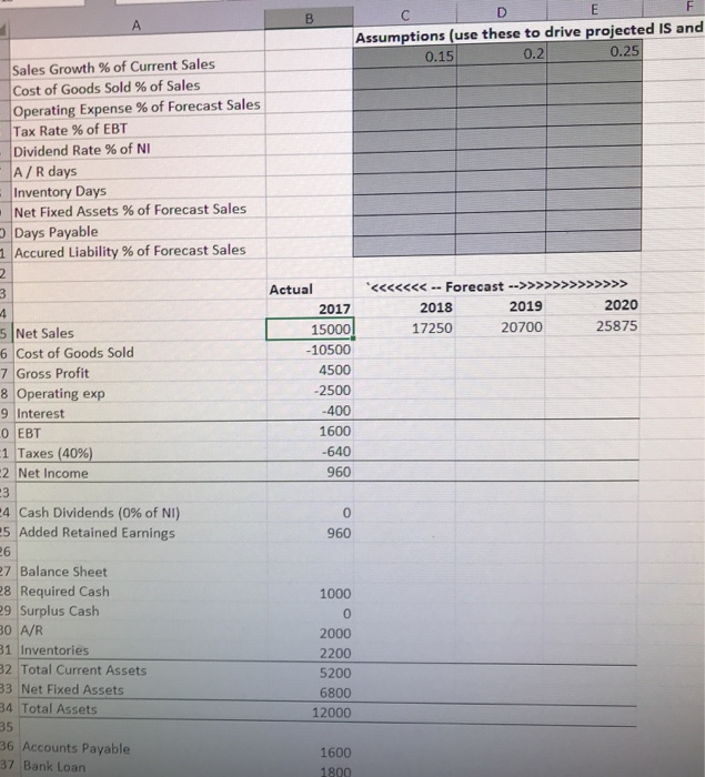 Solved In this assignment you will create a forecast for the | Chegg.com