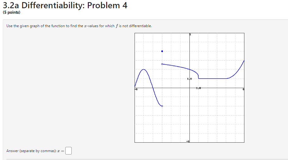 Solved 3.2a Differentiability: Problem 4 (5 points) Use the | Chegg.com