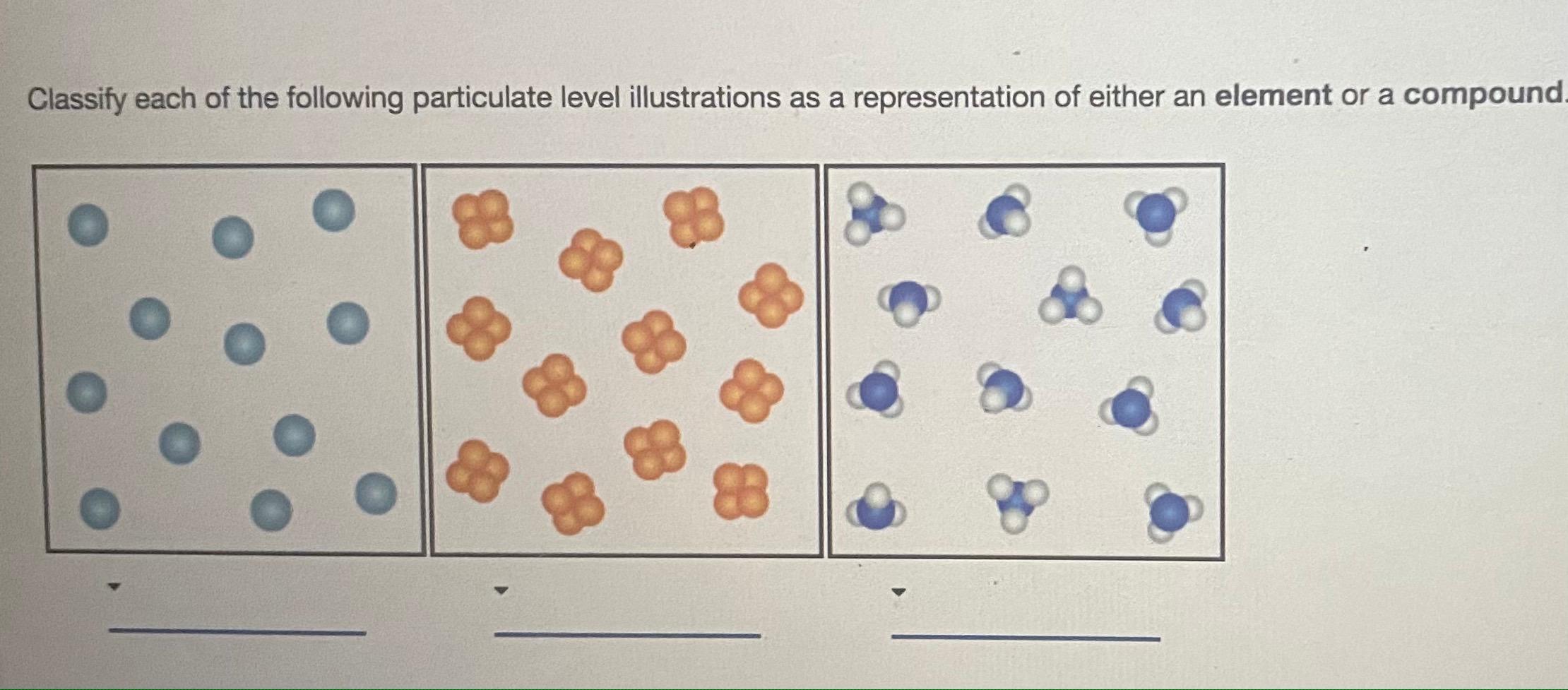 Solved Classify each of the following particulate level | Chegg.com