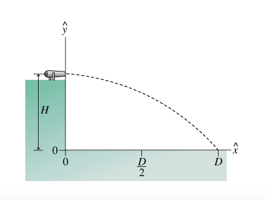Solved (Figure 1)A cannonball is fired horizontally from the | Chegg.com