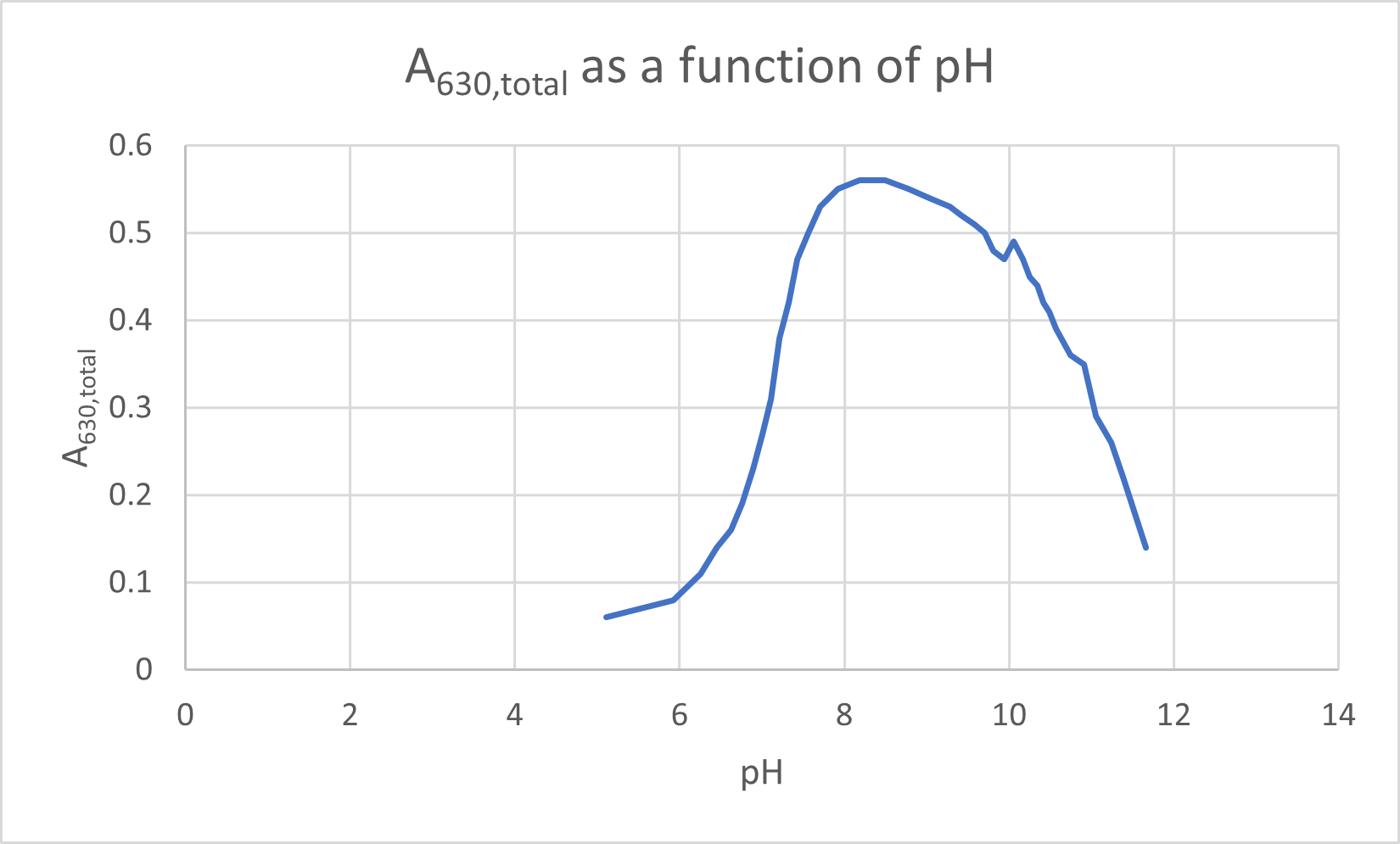 Solved Can someone tell me a reason for why my graph starts | Chegg.com