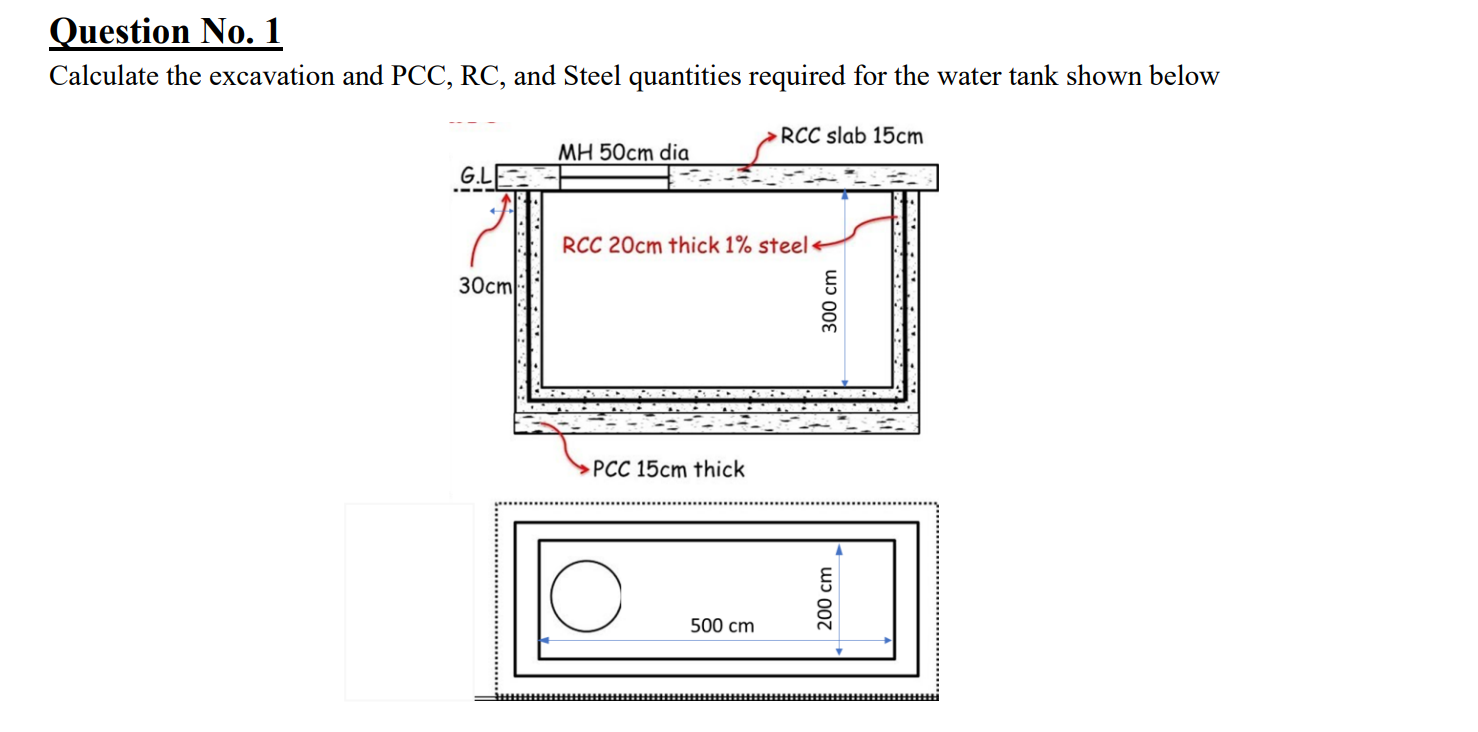 Solved Question No. 1 Calculate the excavation and PCC, RC, | Chegg.com