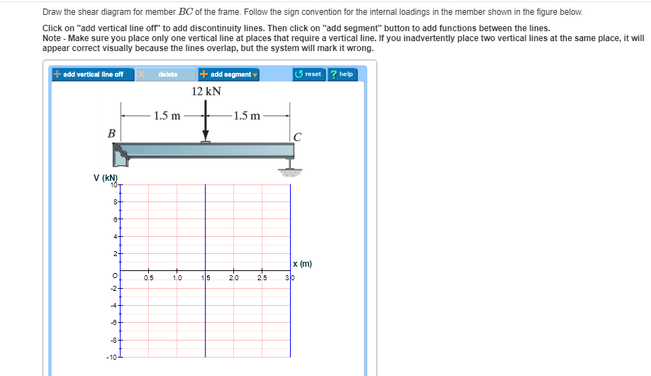 Solved Draw the shear diagram for member AB of the frame | Chegg.com