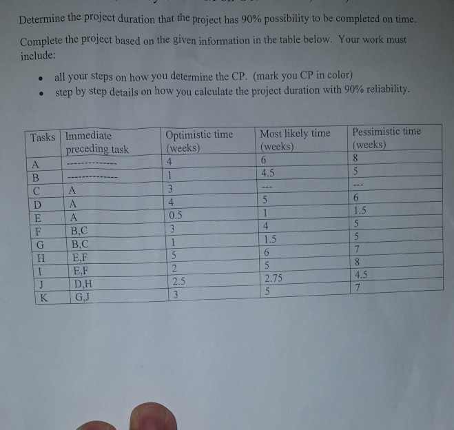 Solved Determine the project duration that the project has | Chegg.com