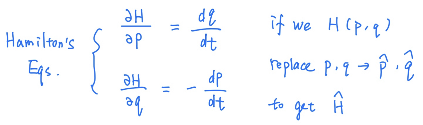 Solved Based on the Hamilton’s equations discussed in class, | Chegg.com