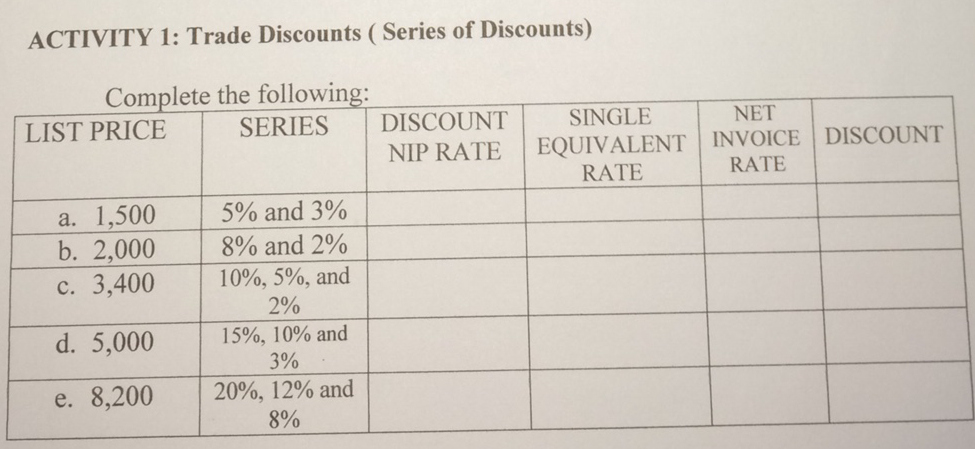 Solved ACTIVITY 1: Trade Discounts (Series of Discounts) | Chegg.com