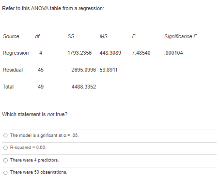 Solved Refer to this ANOVA table from a regression: Which | Chegg.com