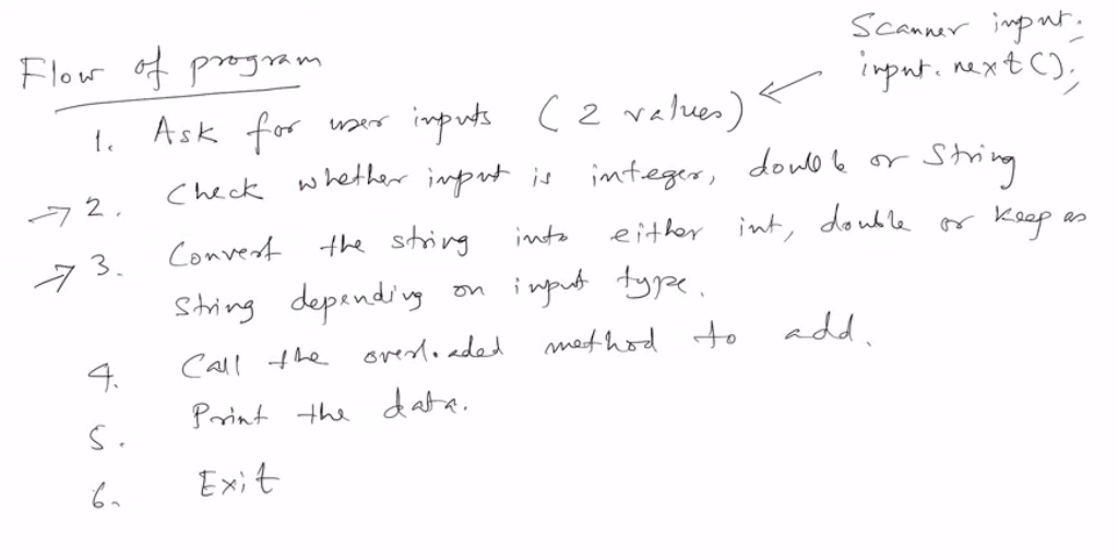 Solved Uzeo Write a program, using method overloading, to | Chegg.com