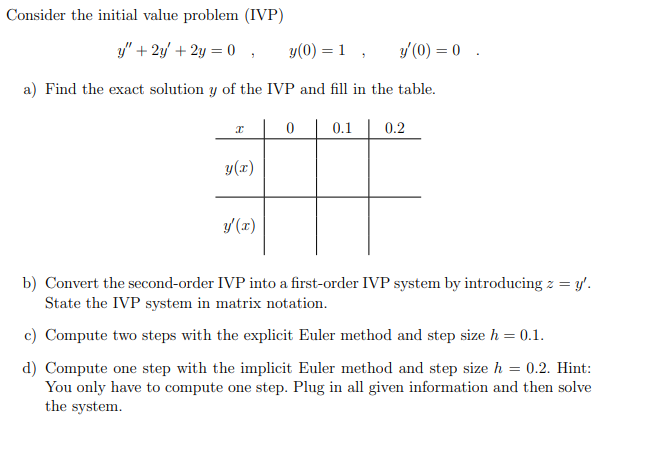 Solved Consider the initial value problem (IVP) y" + 2y + 2y | Chegg.com