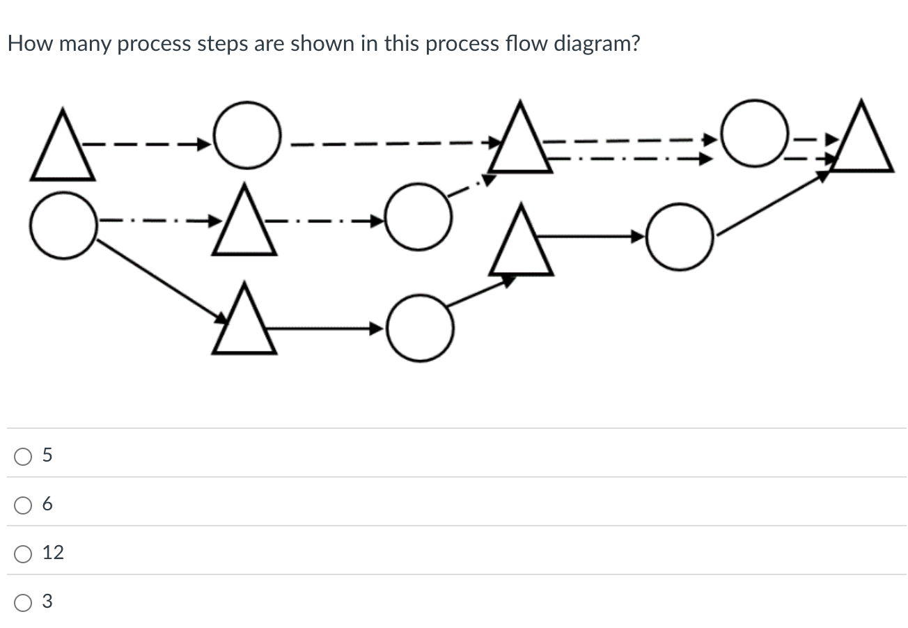 Solved How many process steps are shown in this process flow | Chegg.com