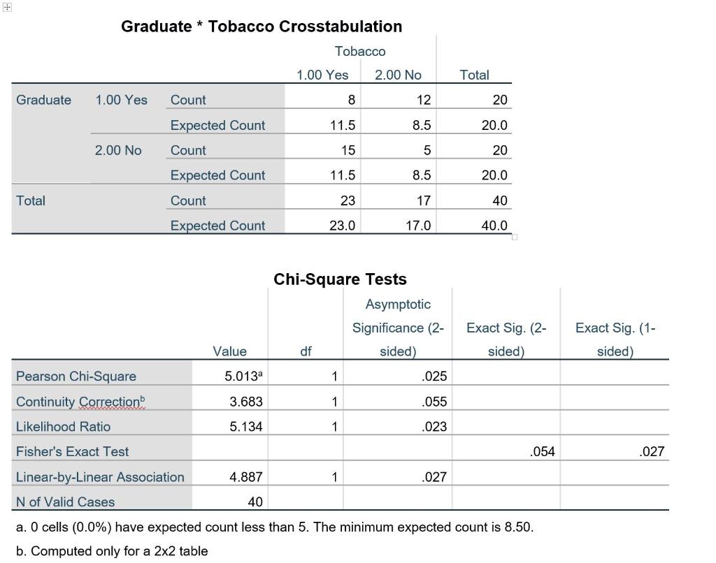 Solved 1. Which of the following is the correct evaluation | Chegg.com