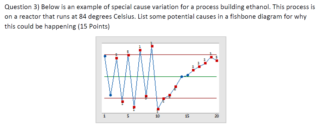 Solved Question 3) Below is an example of special cause | Chegg.com