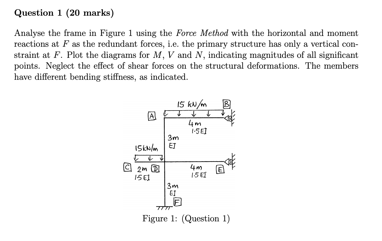 Solved Analyse the frame in Figure 1 using the Force Method | Chegg.com