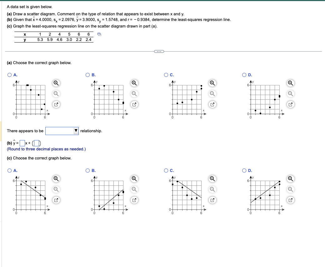 Solved A data set is given below.(a) ﻿Draw a scatter | Chegg.com