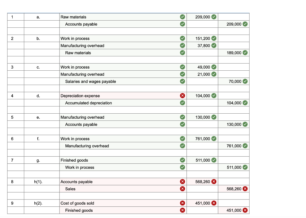 Solved Exercise 3-5 (Algo) Journal Entries and T-accounts | Chegg.com