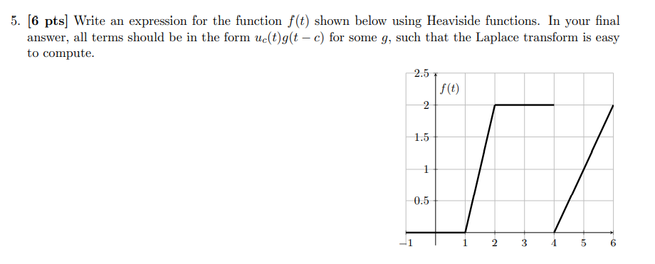 Solved [6 pts] Write an expression for the function f(t) | Chegg.com