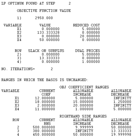 Solved Below is the Lindo solution for with Sensitivity | Chegg.com
