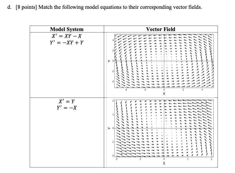 Solved d. [8 points] Match the following model equations to | Chegg.com