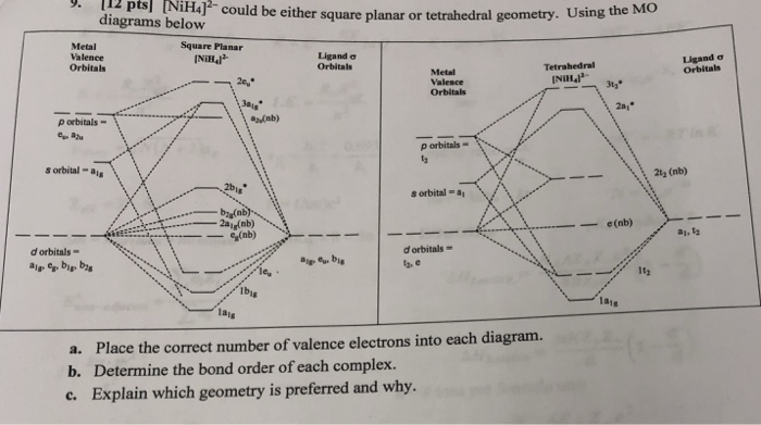 Solved 9. 12 ptsl INiHa could be either square planar or | Chegg.com