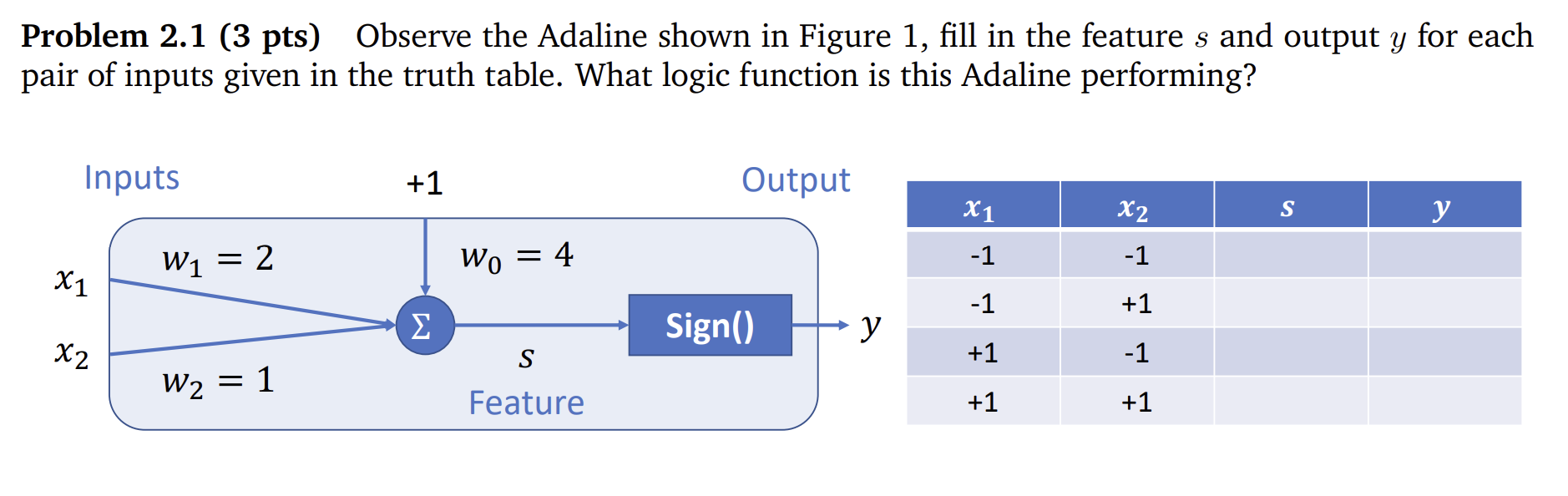 Derive the output of a given Adaline, or propose | Chegg.com