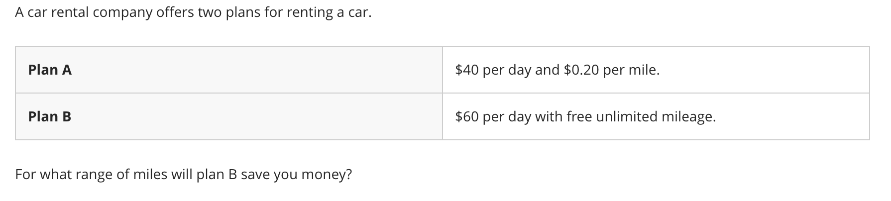 Solved A car rental company offers two plans for renting a | Chegg.com