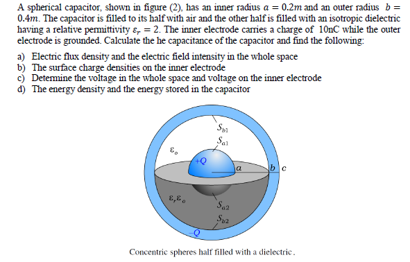 A spherical capacitor, shown in figure (2), has an | Chegg.com