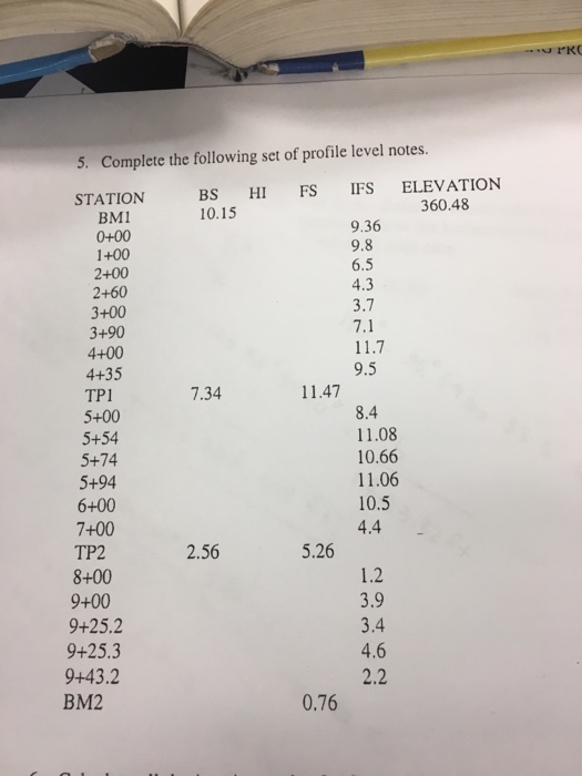 Solved Complete the following set of profile level notes. | Chegg.com