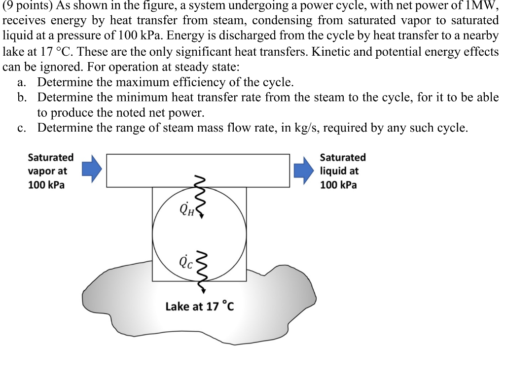 Solved (9 points) As shown in the figure, a system | Chegg.com