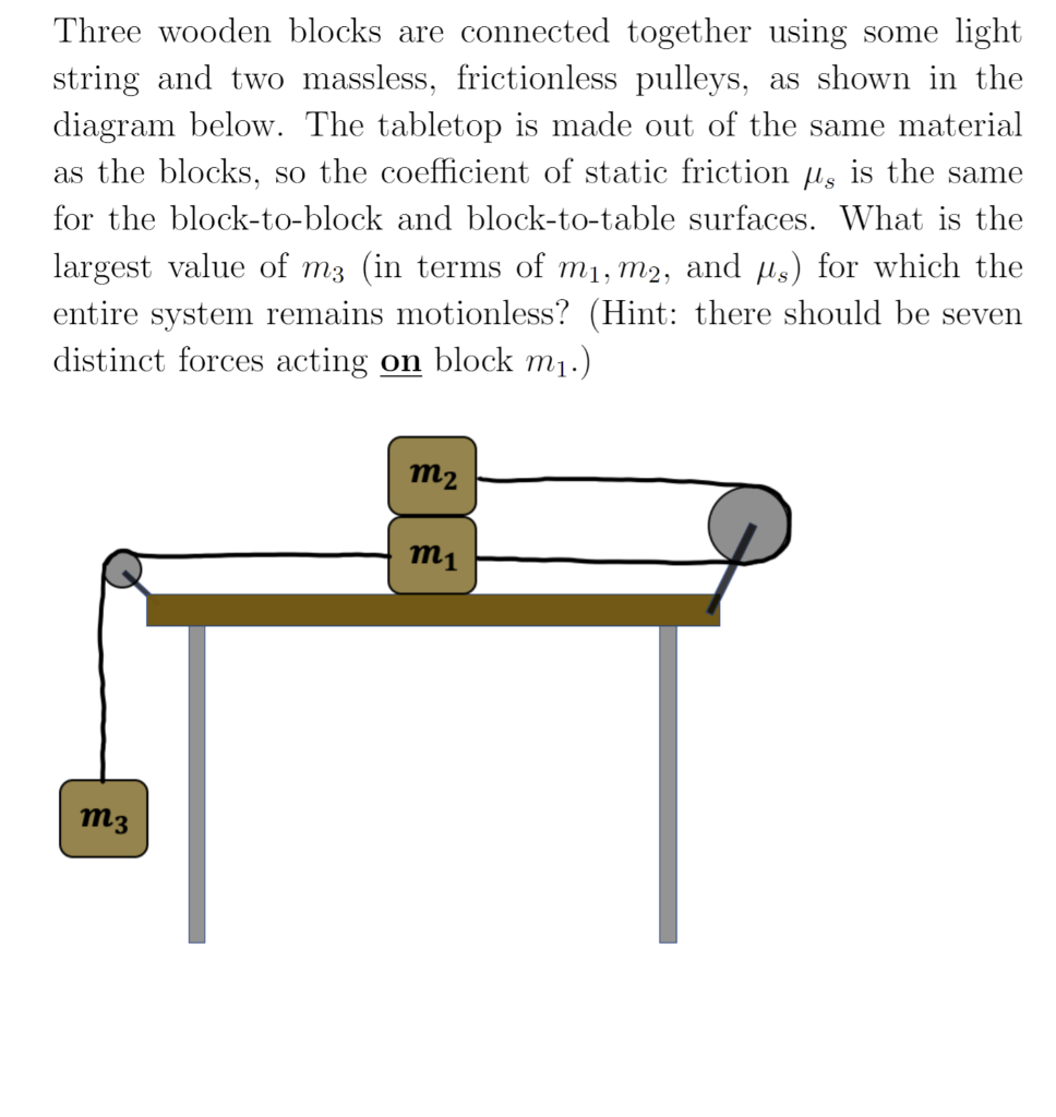 Solved Three wooden blocks are connected together using some | Chegg.com