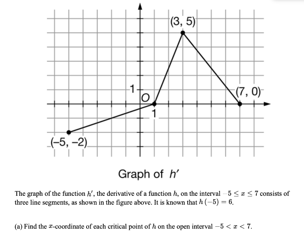 Solved (3,5) 1 O (7,0) 1 _(-5, -2) Graph of h The graph of | Chegg.com