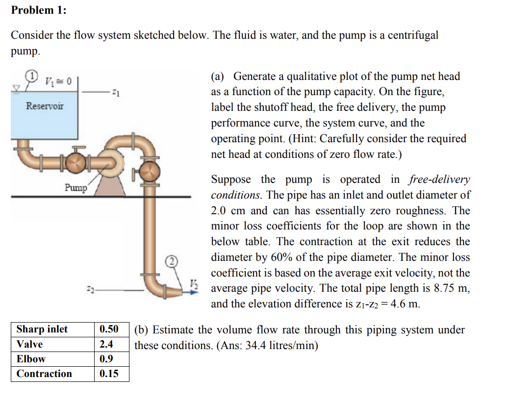 Solved Problem 1:Consider the flow system sketched below. | Chegg.com