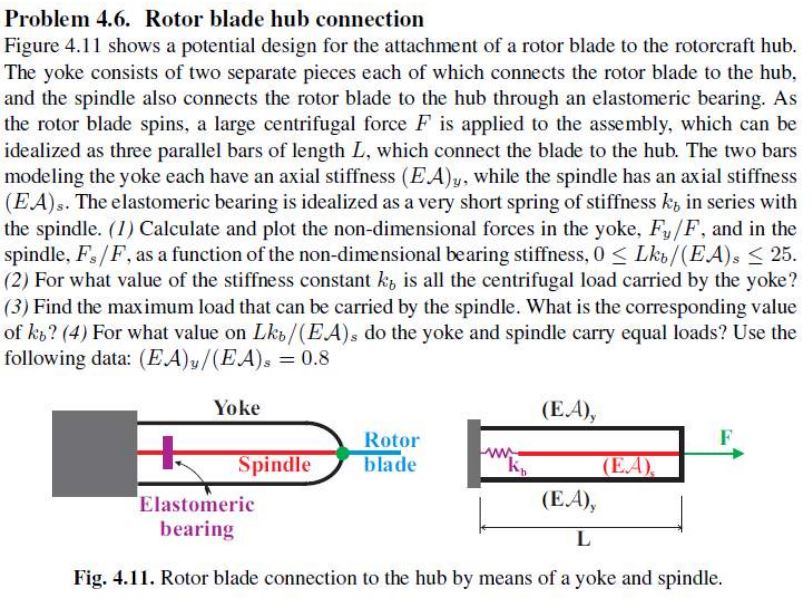 Problem 4.6. Rotor blade hub connection Figure 4.11 | Chegg.com