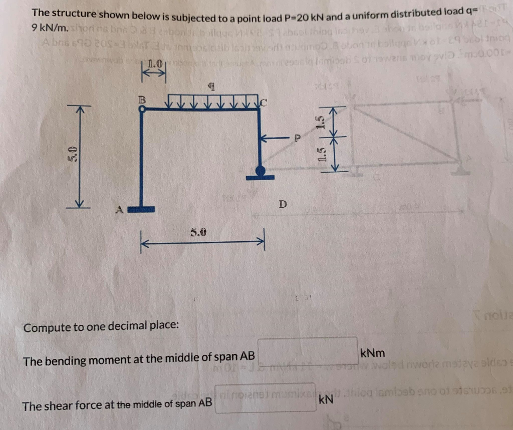 Solved The structure below is subjected to a point load | Chegg.com