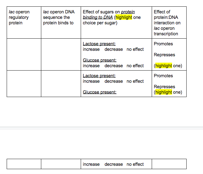Solved lac operon regulatory protein lac operon DNA sequence | Chegg.com