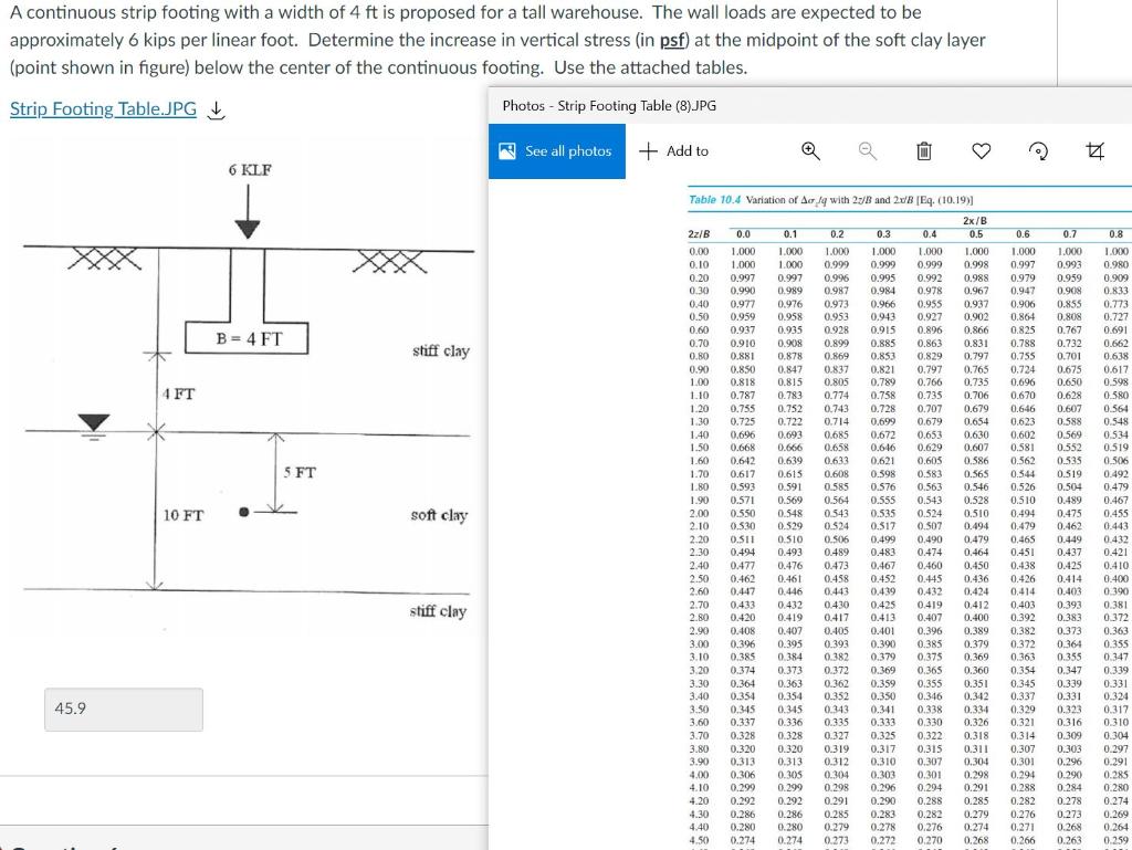 Solved A continuous strip footing with a width of 4 ft is | Chegg.com