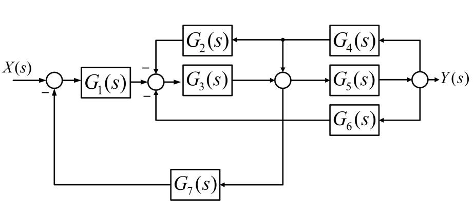 Solved find transfer function by using block diagrams | Chegg.com