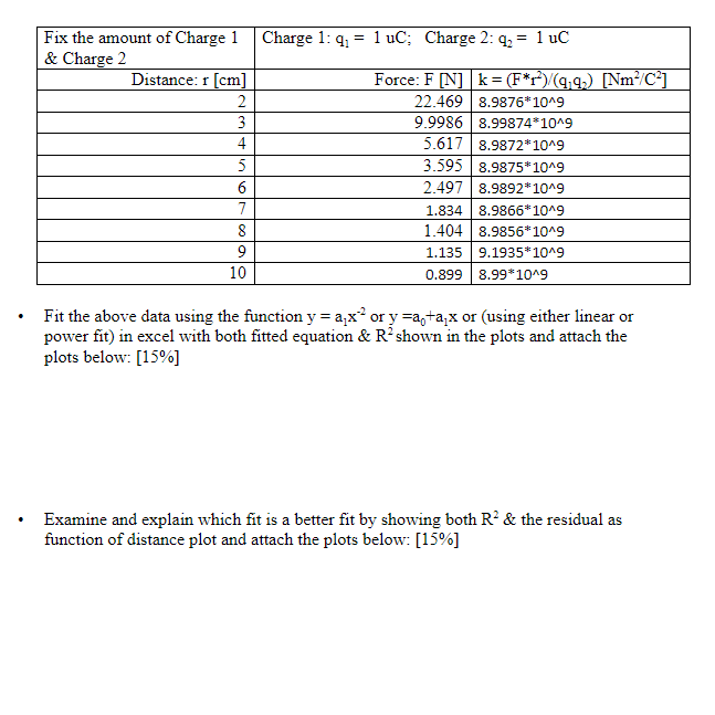Solved A) Fit the above data using the function y = a1x1 or | Chegg.com