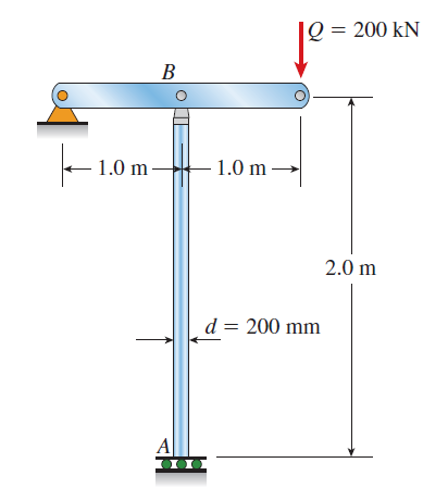 Solved An aluminium tube AB of circular cross section as | Chegg.com