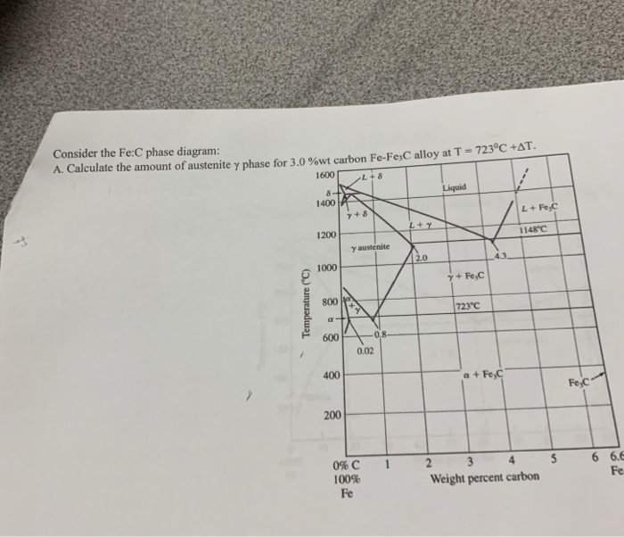 Solved Consider the Fe:C phase diagram: A. Calculate the | Chegg.com