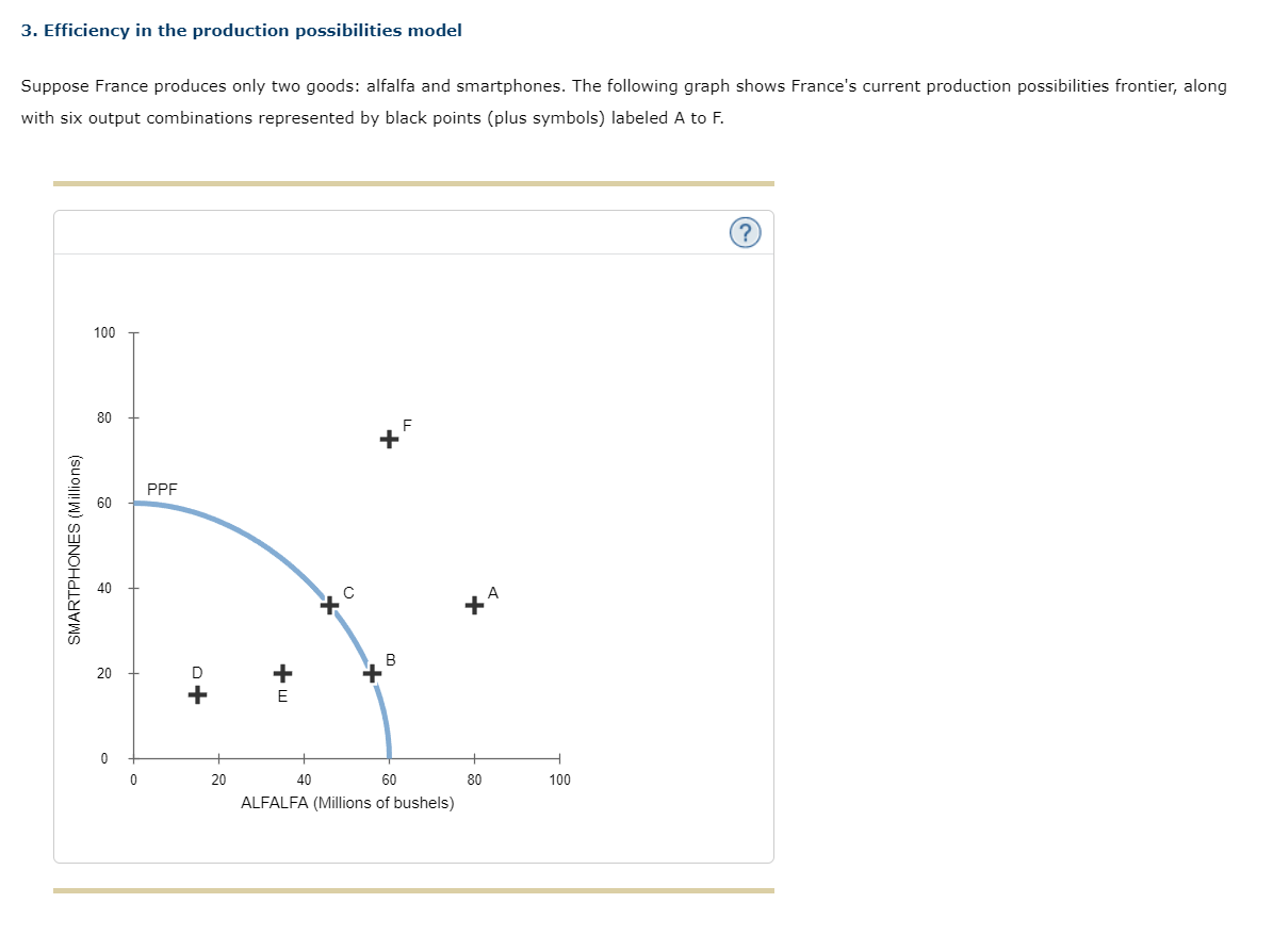 Solved 3. Efficiency in the production possibilities model | Chegg.com