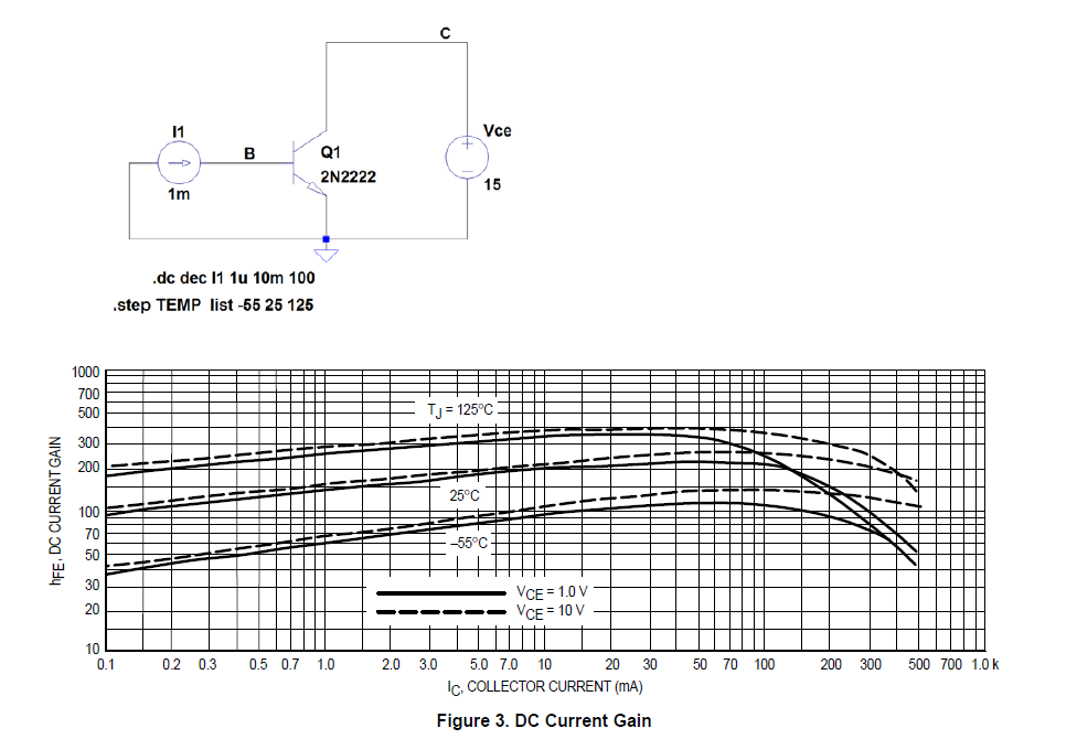Using LTSpice. Plot B (beta) as a function Ic for the | Chegg.com