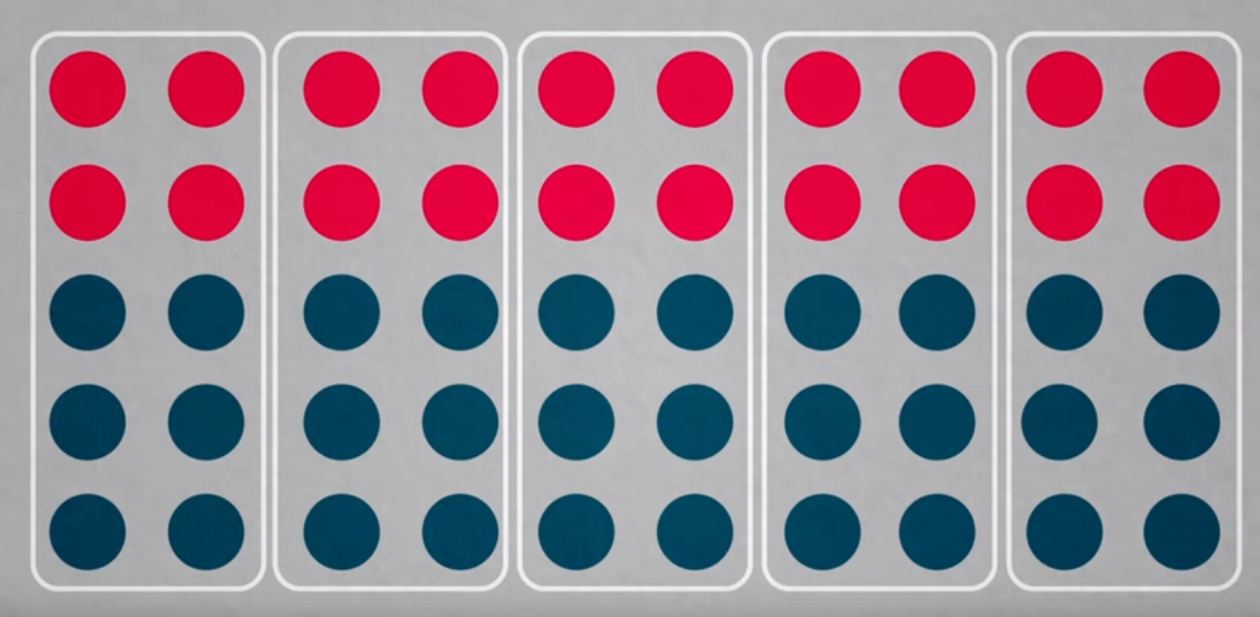 Solved 1) Calculate the efficiency gap for the election of | Chegg.com