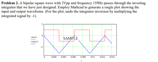 Solved Problem 2. A bipolar square wave with 2Vpp and | Chegg.com