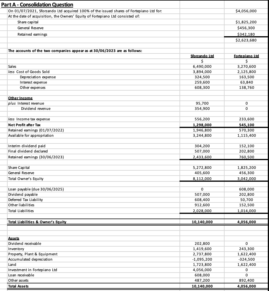 Solved Required:Part A - ﻿Consolidation QuestionOn | Chegg.com